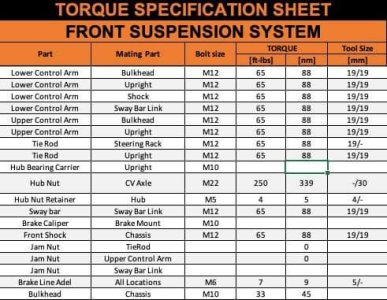 Speed UTV Torque Specs | Speed UTV Forum